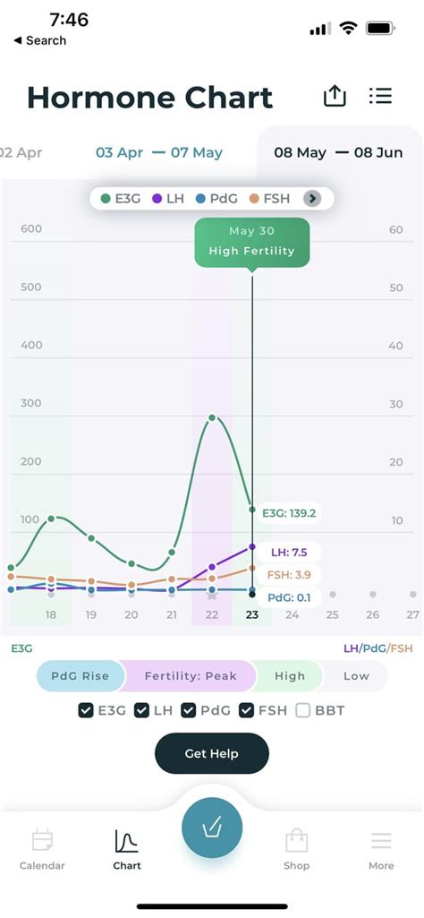 Finally Got Lh Rise So Had Sex Last Night But Dh Had To Leave Today… R Inito
