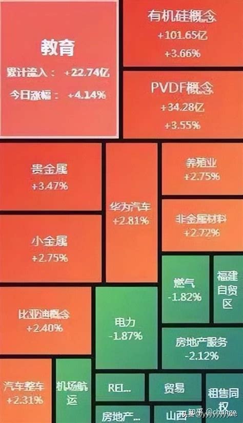 6月13日主题复盘，光伏、新能源车持续活跃，教育股异军突起 知乎