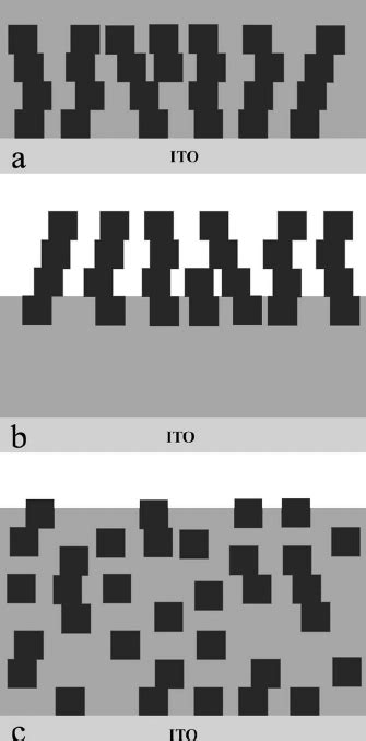 Schematic Representation Of The Layer By Layer Growth Geometries ͑ A ͒