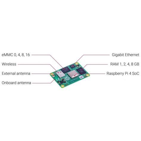 Raspberry Pi Compute Module 4 4gb Ram Original Digiware