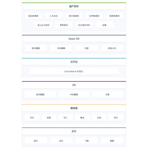 信创私有云 信创云科普 知乎