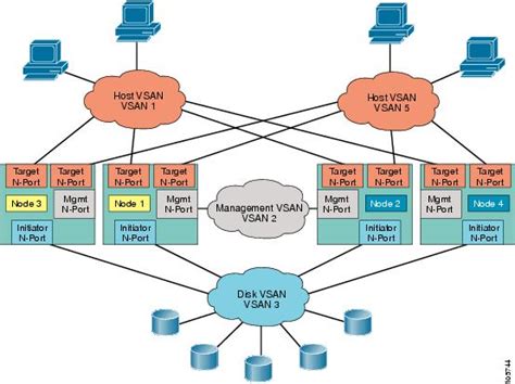Cisco MDS Family SAN Volume Controller Configuration Guide Getting Started Cisco MDS
