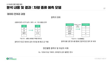 GitHub HyoJuJang 03 pm classification PM 자전거 이륜차 분류 모델 개발 프로젝트 입니다