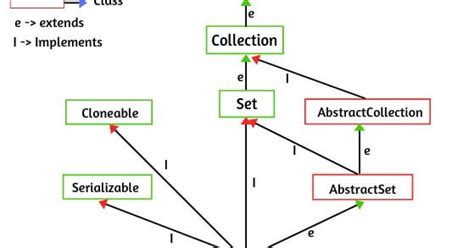 Java Hashset Example And Programs Rjavatil