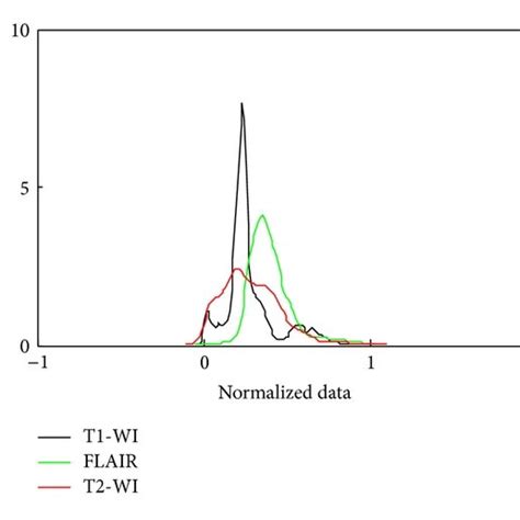 Gmm Curve Fitting Example Of Gbm Based Gmm Features Download