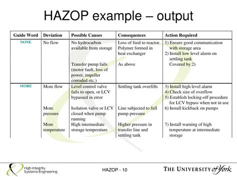 Ppt Hazop Powerpoint Presentation Free Download Id5555951