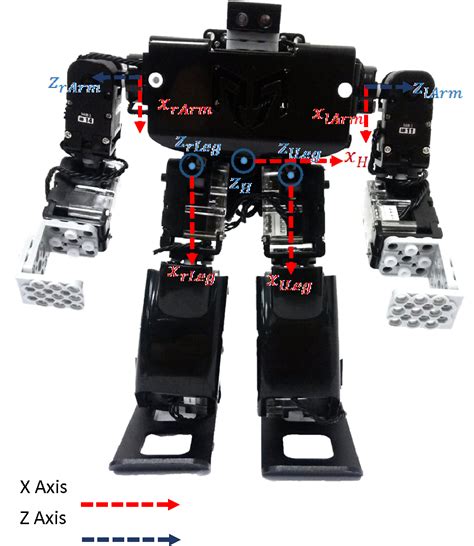 Whole Body Teleoperation Of Humanoid Robot Utku Olcar