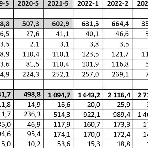 Trade With Russia By Commodity Class Germany Download Scientific Diagram