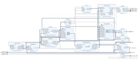 米联客 Xilinx H3cz087100 Fpgasdk高级篇连载 06单摄像头采集显示方案vdmavdma