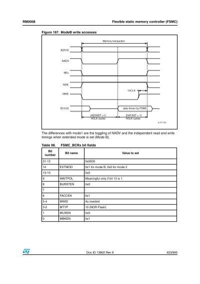 Flexible Static Memory Co