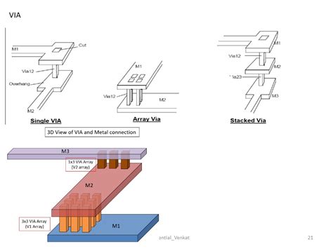 Pd Basics VLSI Guru