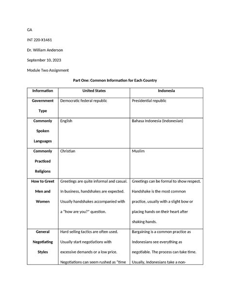 Int 220 2 2 Assignment Cultural Comparisons Indonesia Ga Int 220 X Dr William Anderson