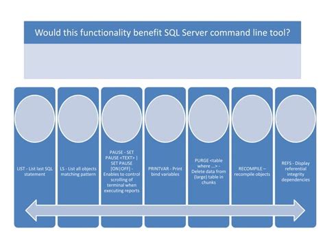Sqls Plus Sql Server Command Line Tool Ppt