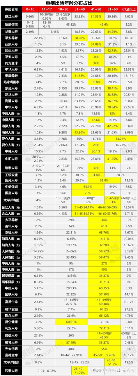 2023年度保险业人身险理赔报告 知乎