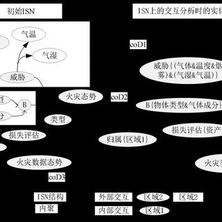 7 Interactive Analysis And Automatic Entity Abstraction On ISN