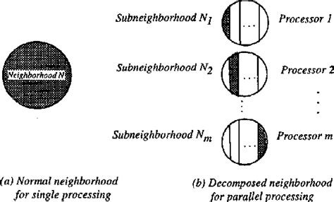 Figure 1 From New Parallel Tabu Search For Voltage And Reactive Power Control In Power Systems