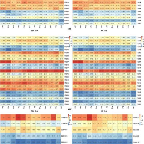 Monthly Meteorological And Hydrological Drought Trends Considering The Download Scientific
