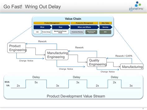 Bridging The Gap Between Manufacturing And Engineering Ppt