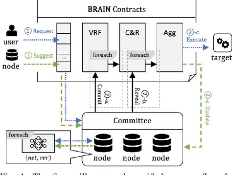 Figure 1 From A Blockchain Based Platform For Reliable Inference And