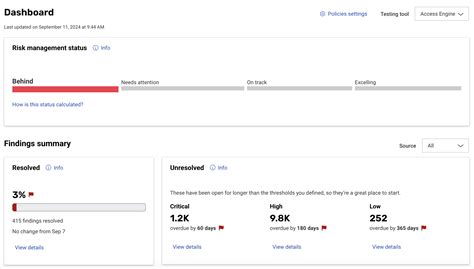 Get Started With The Dashboard Level Access Help Center