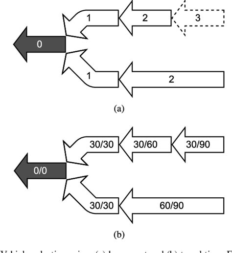 Figure 1 From Collaborative Vehicle Rerouting System With Dynamic