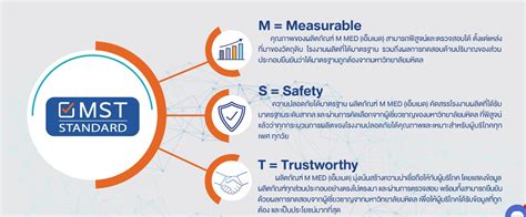 Mmed สถาบันวิจัยมหิดล กับ มาตรฐานควบคุมผลิตภัณฑ์เสริมอาหาร Mst Standard