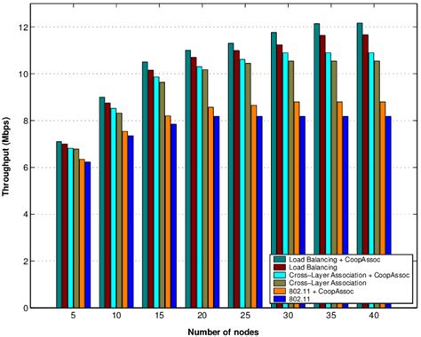 FTP Simulation Results Download Scientific Diagram