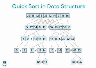 QuickSort Data Structure And Algorithm Tutorials