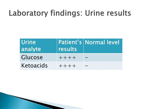 Ppt Diabetic Ketoacidosis Dka Powerpoint Presentation Free Download Id 2075013