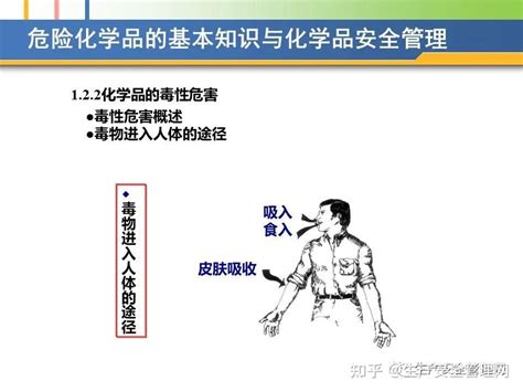 【ppt】危险化学品的基本知识与化学品安全管理（82页） 知乎