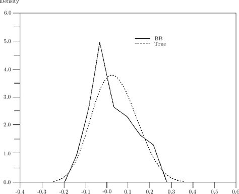 figure 1 from a bayesian bootstrap for finite state markov chains