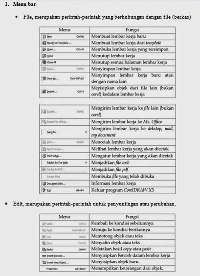 Fungsi Menu Dan Icon Aplikasi Coreldraw