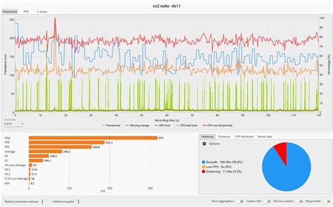 Dx11 Vs Vulkan Benchmarks In Cs2 On Amd System Rcs2