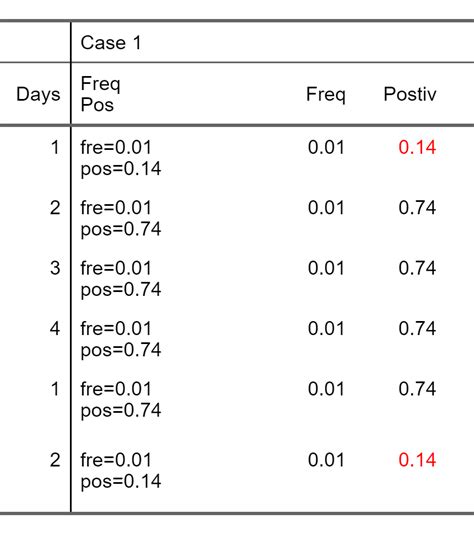 r retaining conditional color after compose into new cells with