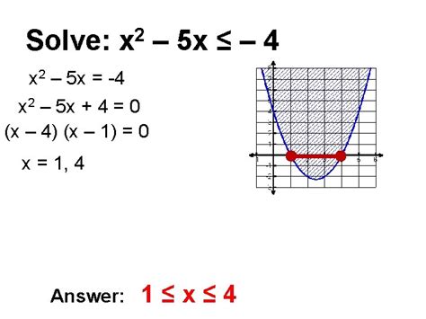 Graphing Quadratic Inequalities Steps For Graphing Quickly Shading