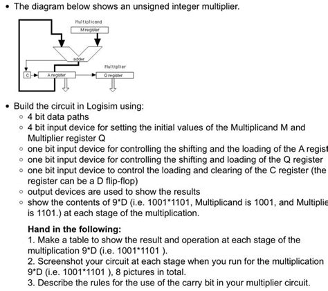 Solved The Diagram Below Shows An Unsigned Integer Chegg