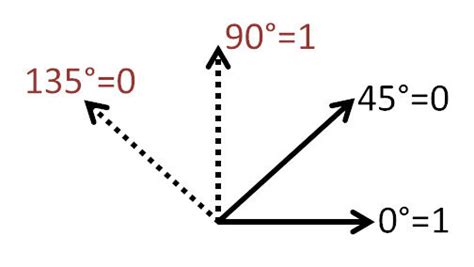 Non Orthogonal Bases Used For B92 Download Scientific Diagram