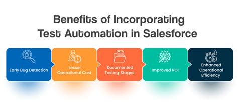 What Are The Benefits Of Using Test Automation In Salesforce ImpactQA
