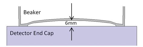 Technical Advantages Of Isocs Labsocs Mirion