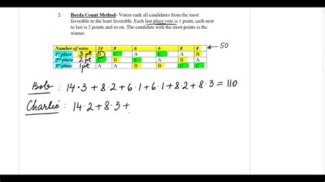 Voting Methods Borda Count Method YouTube