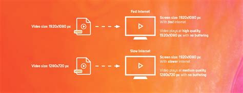 Progressive And Adaptive Streaming Onveo