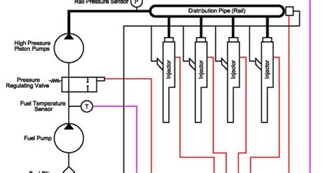 Working Principle Of Crdi Engine