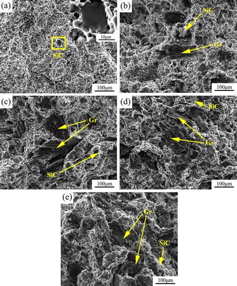 Fracture Morphologies Of Three Point Bending Tests Of Grp Sicpal Download Scientific Diagram