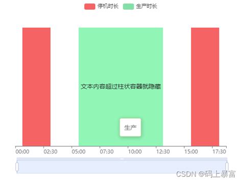 Echarts里type为custom，自定义配置renderitem为柱状形状echarts Custom Renderitem Csdn博客