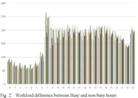 Figure 1 From A Strategic Metaheuristic Edge Server Placement Scheme