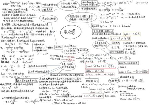 物理化学化学平衡思维导图19张 几塔之家