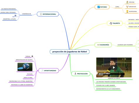 Proyección De Jugadores De Fútbol Mind Map