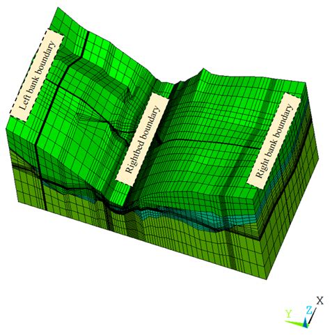 Inversion Model For Permeability Coefficient Based On Random Forestsecretary Bird Optimization