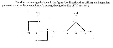 solved consider the two signals shown in the figure use