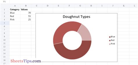 python program to plot doughnut charts in excel sheet using xlsxwriter